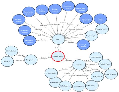 Fragment Of Ontology Class Hierarchy Download Scientific Diagram