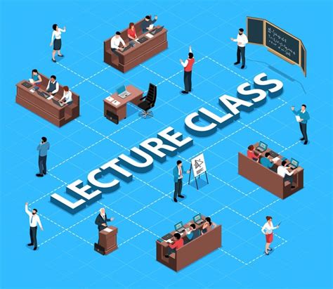 premium vector isometric professor lecture class flowchart