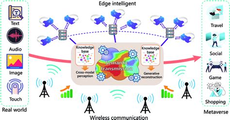 Cross Modal Graph Semantic Communication Assisted By Generative Ai In
