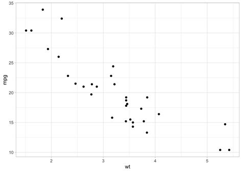 Chapter 3 Plotting The Data Dataviz Protocols