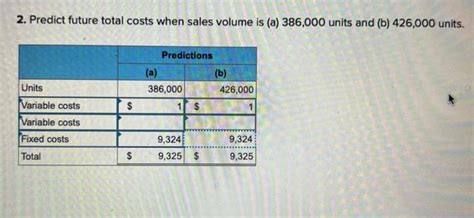 Solved Required Information Problem 18 1A Algo Measuring Chegg Com