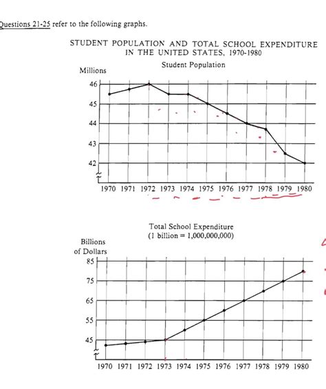 How To Solve These Questions R Gre