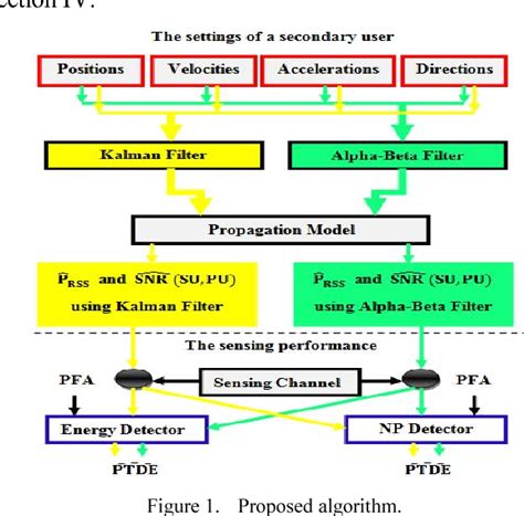 alpha beta filter semantic scholar