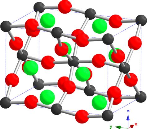 One Unit Cell Of Orthorhombic Srruo3 The Rotations Can Be Classified