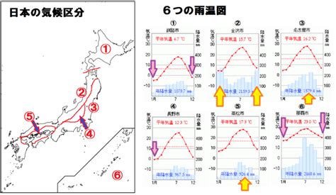 日本海側の気候と瀬戸内の気候の特徴季節風と降水量の関係から 山あり谷あり今夜も晩酌