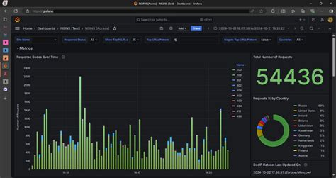 Clickhouse Vs Timescaledb Community Insights On Sql Based