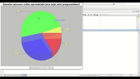 Tutorial Java Grafico De Pizza 3d Com Jfreechart Youtube