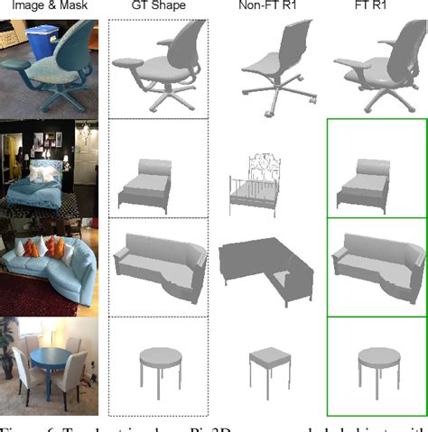 figure 1 from generalizing single view 3d shape retrieval to occlusions
