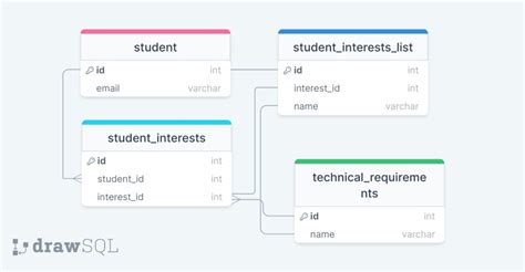 Github Aparinov2023dsaios
