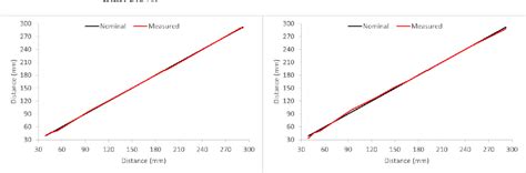 Figure 11 From Microwave Imaging System Based On Signal Analysis In A Planar Environment For