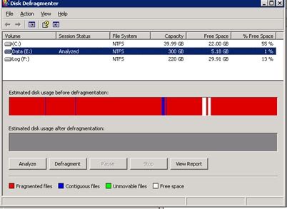 The Real World Fragmented Disk And High PAGEIOLATCH Waits SQLServerCentral
