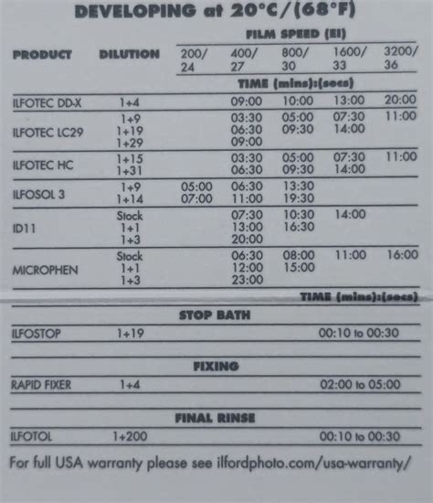 モノクロ現像データはここで探せ！「the Massive Dev Chart」使い方 Photowalk~写真やカメラの話~