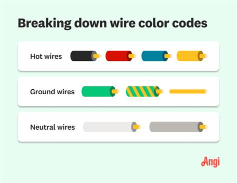 Electrical Circuit Color Chart