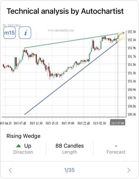 Symbol Overview Ctrader Mobile Ios