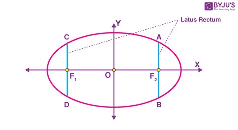 How To Draw An Ellipse Calculus