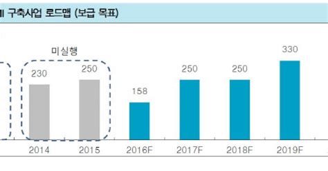 피에스텍 4q 기대치 못 미쳐 올해 성장폭 둔화 한국