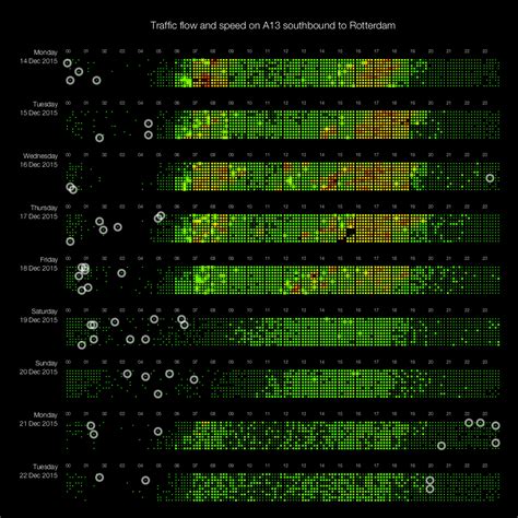 Trafficplotforblog Socialglass