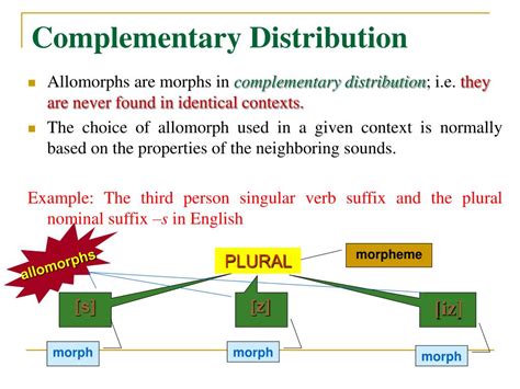 Ppt English Lexicology Morphological Structure Of English Words