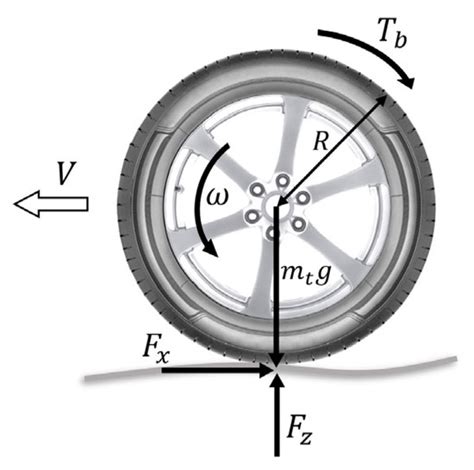 Design And Verification Of Offline Robust Model Predictive Controller
