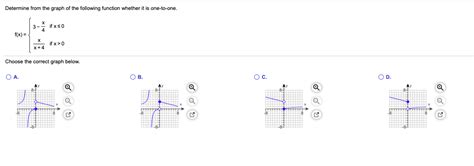 Solved Determine From The Graph Of The Following Function Chegg