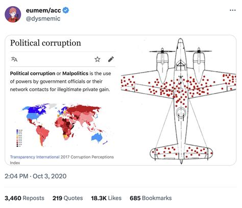 Survivorship Bias Plane Survivorship Bias Plane Know Your Meme