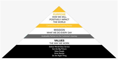 Purpose Value 986x460 Png Download Pngkit