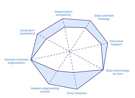 Data Mesh Adoption Framework Introduction To Data Mesh Le Blog De Cellenza
