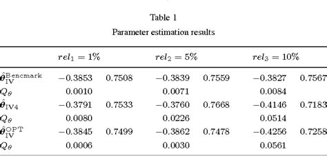 Table 1 From Closed Loop System Identification With Recursive Modifications Of The Instrumental