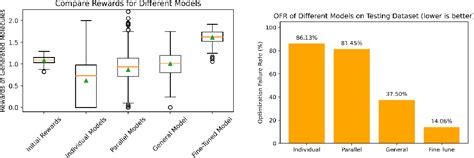 Figure 1 From Distributed Reinforcement Learning For Molecular Design Antioxidant Case