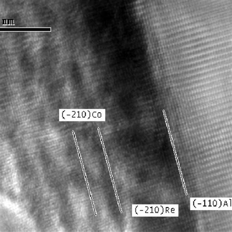 Low Angle Xrr Data For The Superlattice The Upper And Lower Curves Are