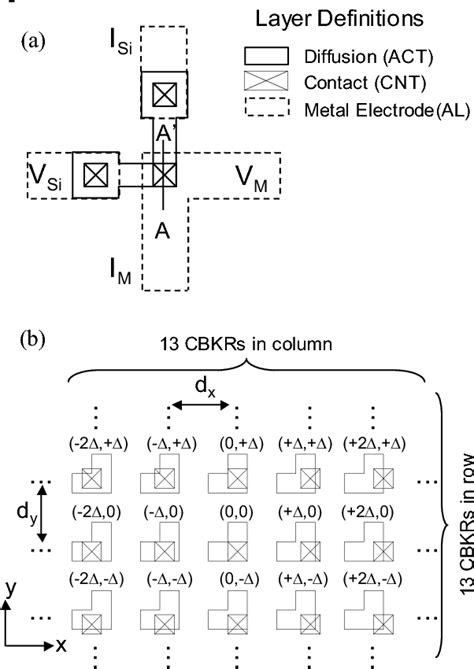Figure 1 From Advanced Method For Measuring Ultra Low Contact