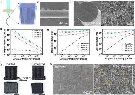 A Schematic Diagram Of Extruded Microfilament From A 04 Mm Diameter