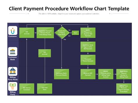 Workflow Charts Templates Workflow Charts Templates