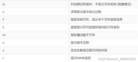 File和stat命令的使用file Stat Csdn博客 File和stat命令的使用file Stat Csdn博客
