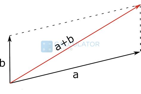 Vector Addition Calculator