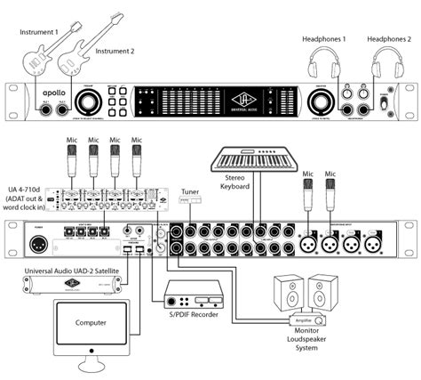 Apollo Audio Interface With Realtime UAD Processing And Thunderbolt