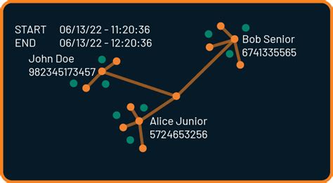 Vigilance Node Analysis Illuminate