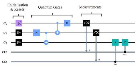 Parameterised Quantum Circuit Download Scientific Diagram
