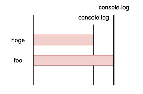 JavaScript非同期処理の並列実行 axiosを添えて blog aiandrox JavaScript非同期処理の並列実行 axiosを添えて blog aiandrox
