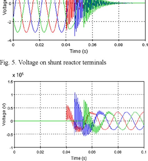 Figure 1 From Influence Of Shunt Reactor Switching On Overvoltages In 400 Kv Substation