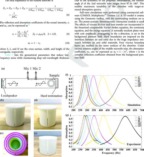 A Schematic Diagram Of The Experimental Setup With The Two Microphone Download Scientific