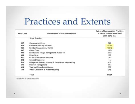 Modeling Conservation Practices In Apex Ppt