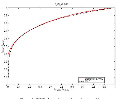 Figure 4 From Design Of Low Density Parity Check Codes Using Linear Programming For Modulation