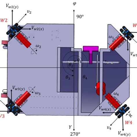 Schematic Diagram Of A Four Wheeled Omnidirectional Robot Download Scientific Diagram