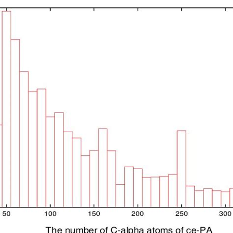 the result is to execute the previous algorithm with random parameters download scientific