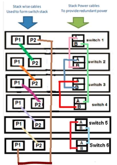Stack Power Message Error Platform Stackpower 4 Prio Conflict Cisco