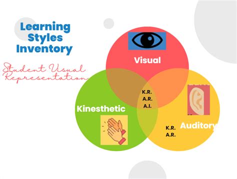 learning styles analysis