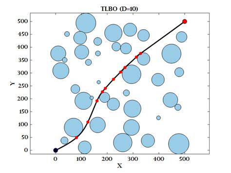 GitHub Sghambari Path Planning Dataset