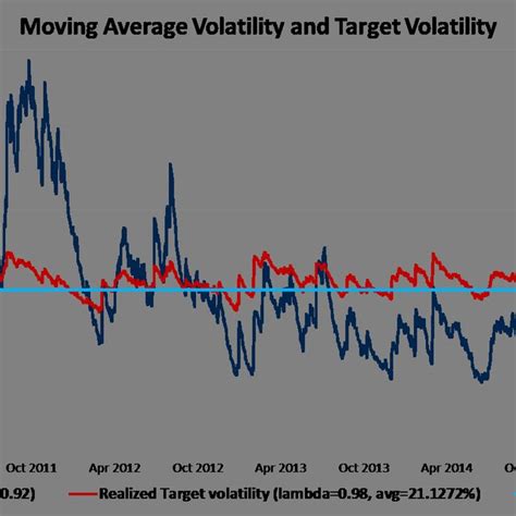 Pdf Volatility Control Indices