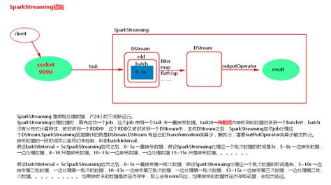 【sparkstreaming学习之一】 Sparkstreaming初识 Cac2020 博客园